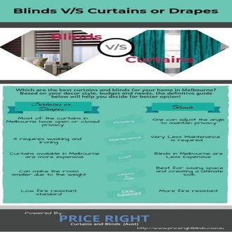 Blinds VS Curtains or Drapes | PDF