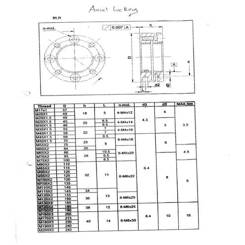 Bln axial locking type locknut | PDF