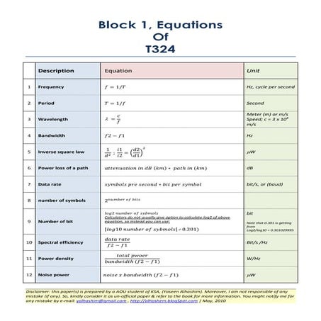 Block1 equations t324 | PDF