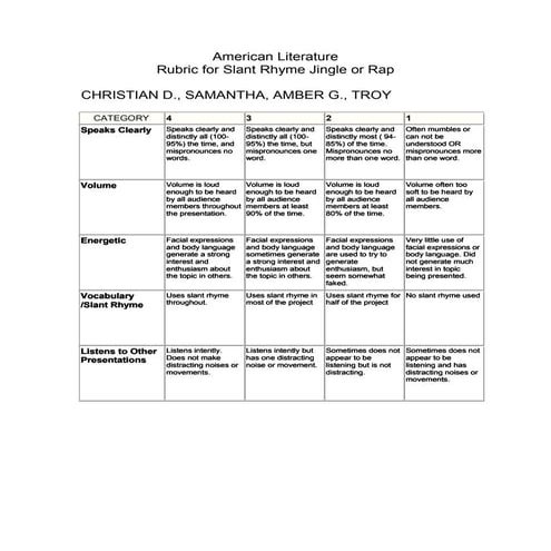 Block 1 rubric for songor rapfinalproject 2013 | DOC