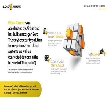 Block Armour Zero Trust Cybersecurity Ppt