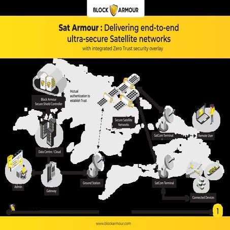 Block Armour Zero Trust Cybersecurity for the Space Age | PPT