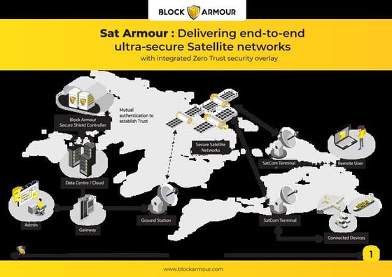IoT Armour - Next-gen Zero Trust Cybersecurity for Industry 4.0 Architecture | PPTX
