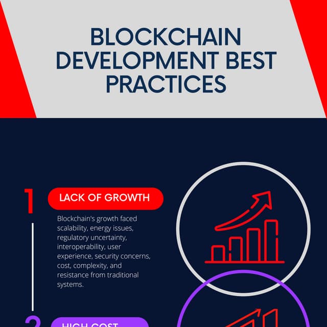 Blockchain Development Best Practices | PDF