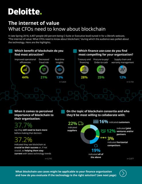 Deloitte United States presentations