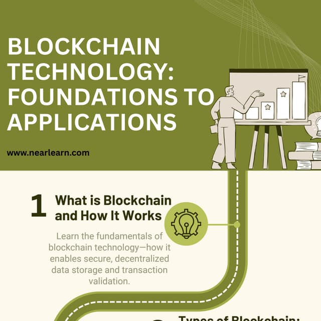 Blockchain Technology: From Foundations to Real-World Applications | PDF