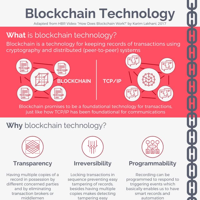 What is Blockchain Technology? | PDF