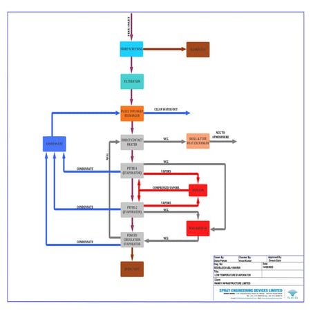 Block Diagram.pdf
