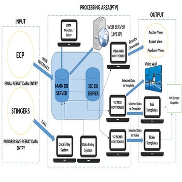 Block Diagram of data entry operators.pptx