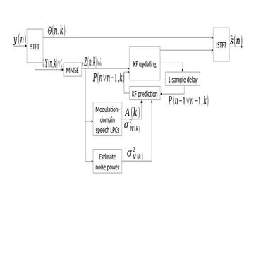 block diagram of Kalman filter update and prediction | PPTX