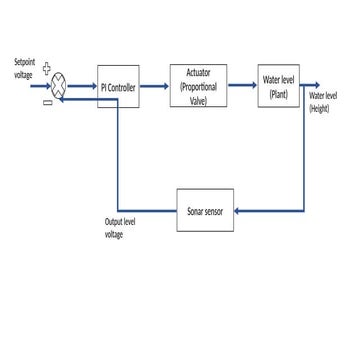 Block Diagrams active control system in engineering.pptx | Technology ...