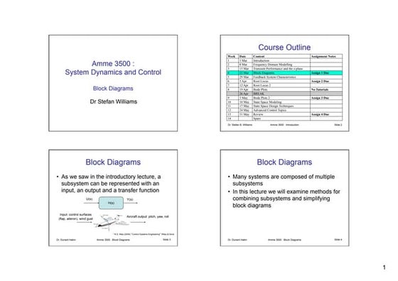 Control system block diagram reduction in easy way | PPT