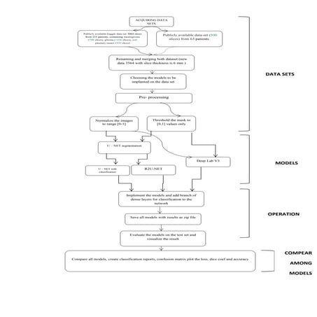BLOCK DIGRAM 2.docx