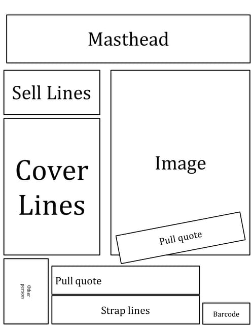 Magazine design template 2 | PDF