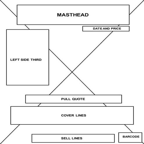 Timeline of the 70s | PDF