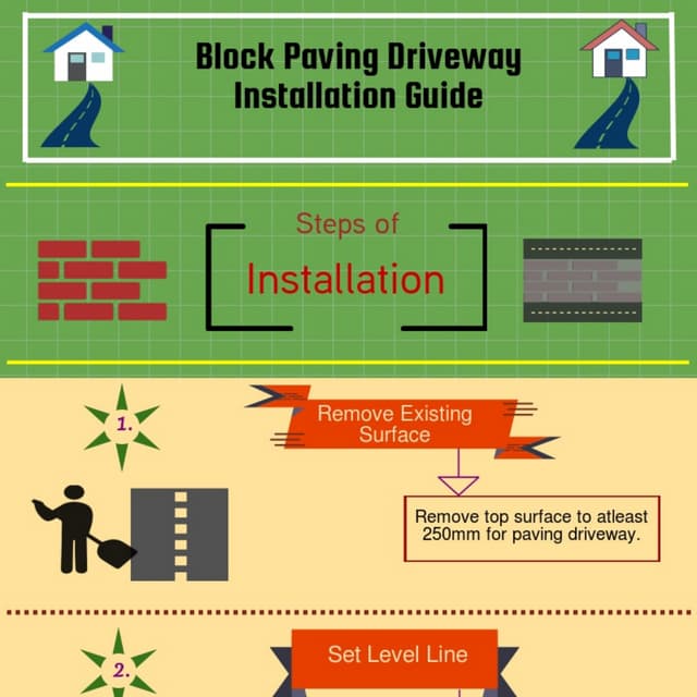 Block paving driveway installation guide | PDF