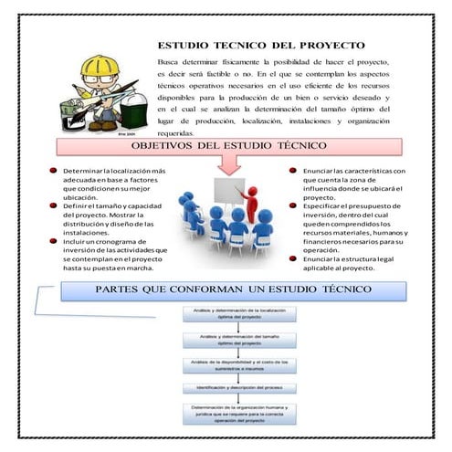 Blog de Estudio Tècnico del Proyecto | DOCX