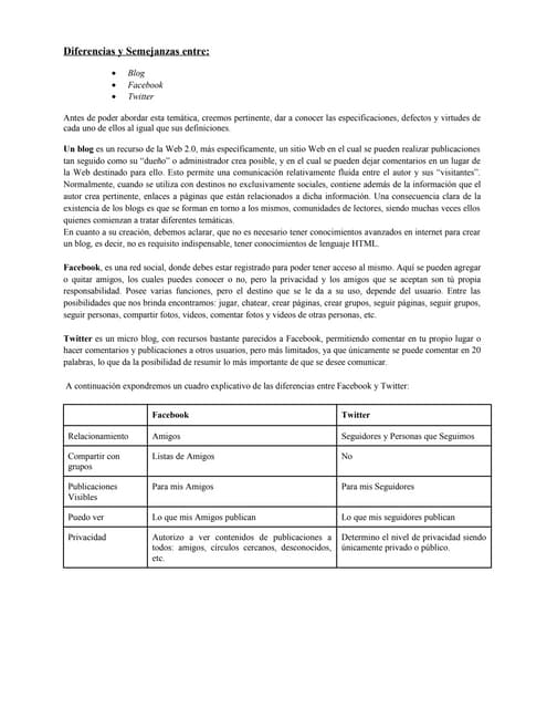 Tutorial acceso a facebook | PPTX