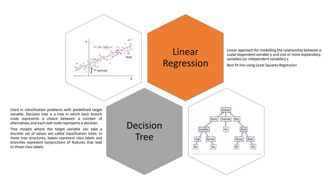 Machine Learning (simplified) | PPTX Machine Learning (simplified) | PPTX