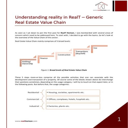Real Estate Value Chain | PDF