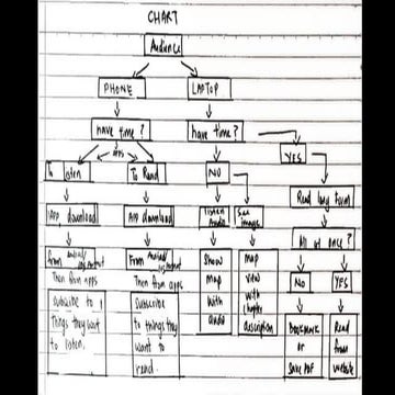 Chart and Story Board | PDF