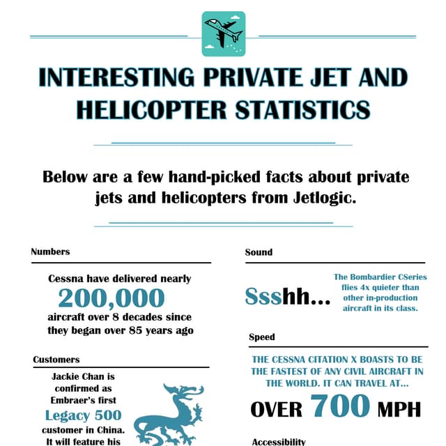 Interesting private jet and helicopter statistics | PDF