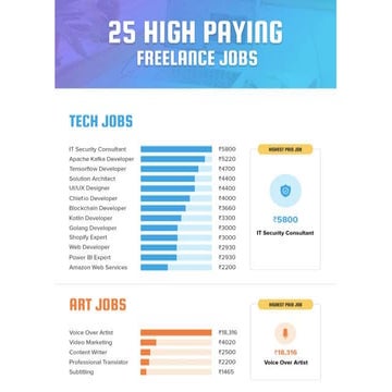 25 insanely high-paying freelance jobs | PPT