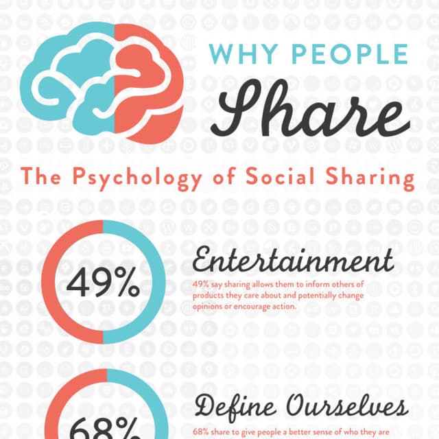 Why People Share: The Psychology of Social Sharing | PDF