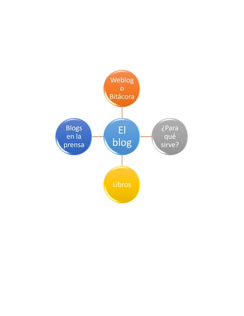 Performance Review Summary Pdf