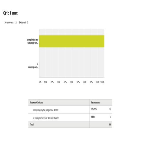 Survey Monkey Blogging Data | PPTX