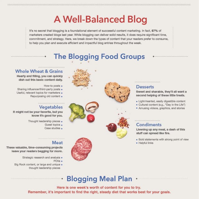 A well balanced blog | PDF