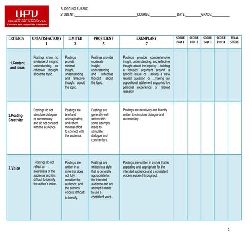sample blog rubric | PDF