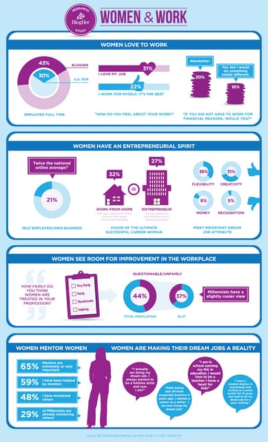 SheKnows Media: #TheFWord Feminist Personas infographic 0416 | PDF