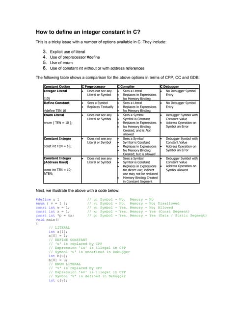 How To Define An Integer Constant In C Doc Programming Languages Computing