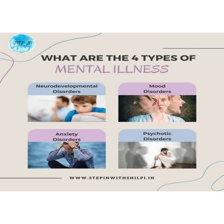 What are the 4 Types of Mental Illness? psychotherapist explains | PDF ...