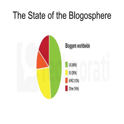 Blogosphere | PPT