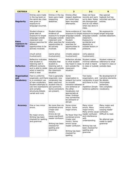 Narrative Summary Rubric