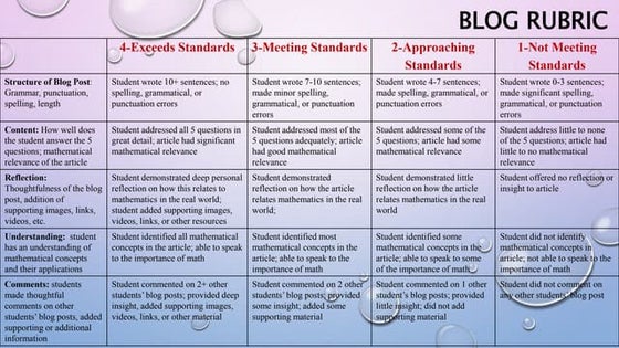 Classroom rules | PPT