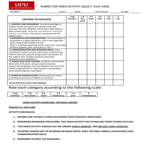 Blog video activity rubric | PDF