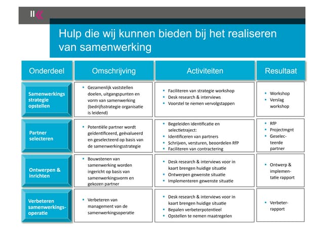 Voorbeeld verbeterplan samenwerking