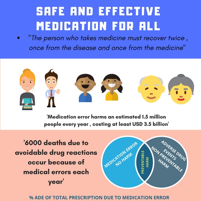 Safe and Effective Medication for All | PDF