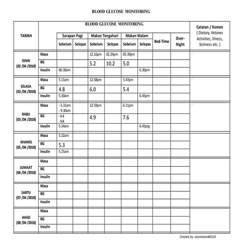 Blood glucose monitoring | PPT