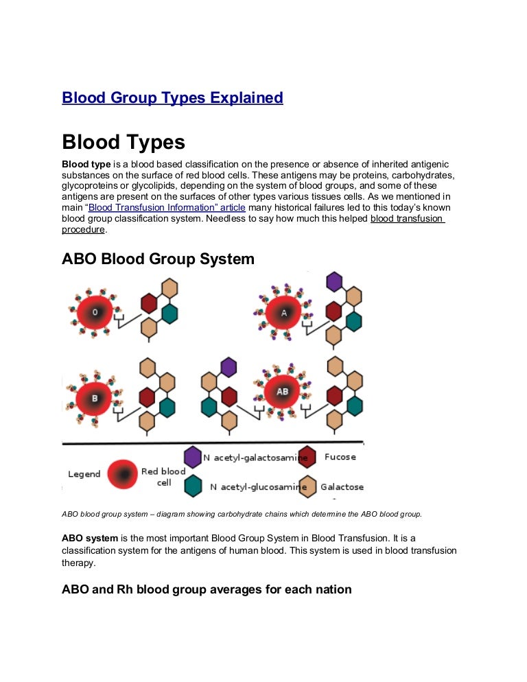 Blood group types explained