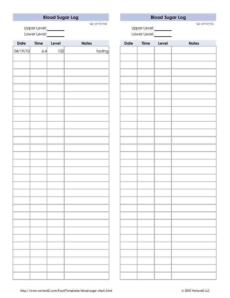 Blood Sugar Chart Blood Sugar Chart