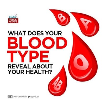 Human Blood Type Health Personality.pptx