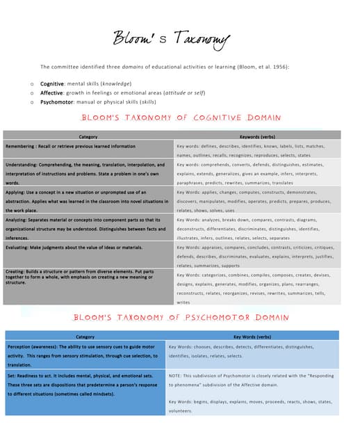 DAVE'S PSYCHOMOTOR DOMAIN | PPTX | Education