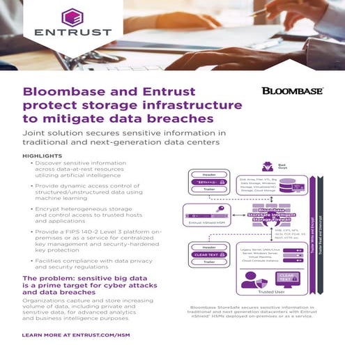 bloombase-storage-protection-entrust-hsm-sb.pdf | Free Download