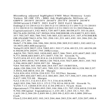 Bloomberg adjusted highlightsLVMH Moet Hennessy Louis Vuitton SE ( | PDF