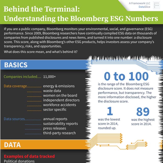 What is a Bloomberg ESG Score? | PDF