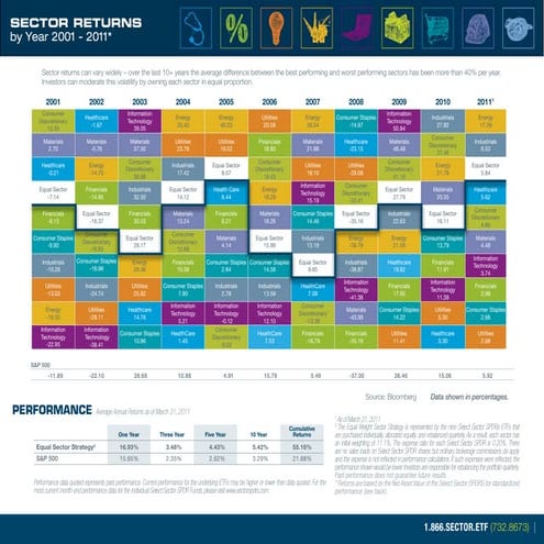 Bloomberg Sector Returns by Year | PDF